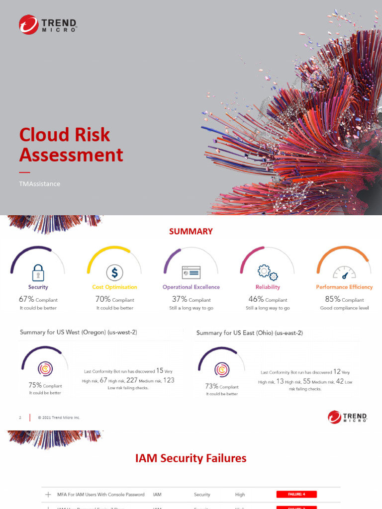TMAssisstance - Assessment | PDF | Cloud Computing | Security