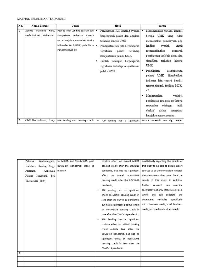 Mapping Jurnal | PDF | Private Sector | Peer To Peer