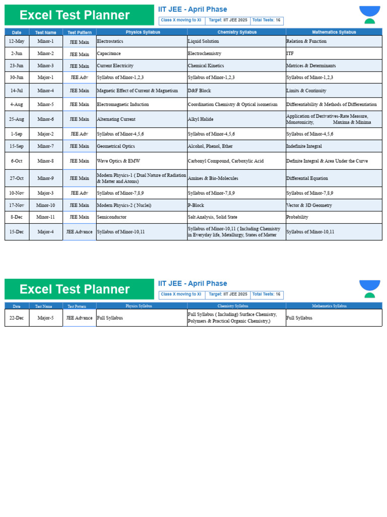 IIT JEE Class 12 Excel - April 2024-25 Test Planner | PDF | Chemistry ...