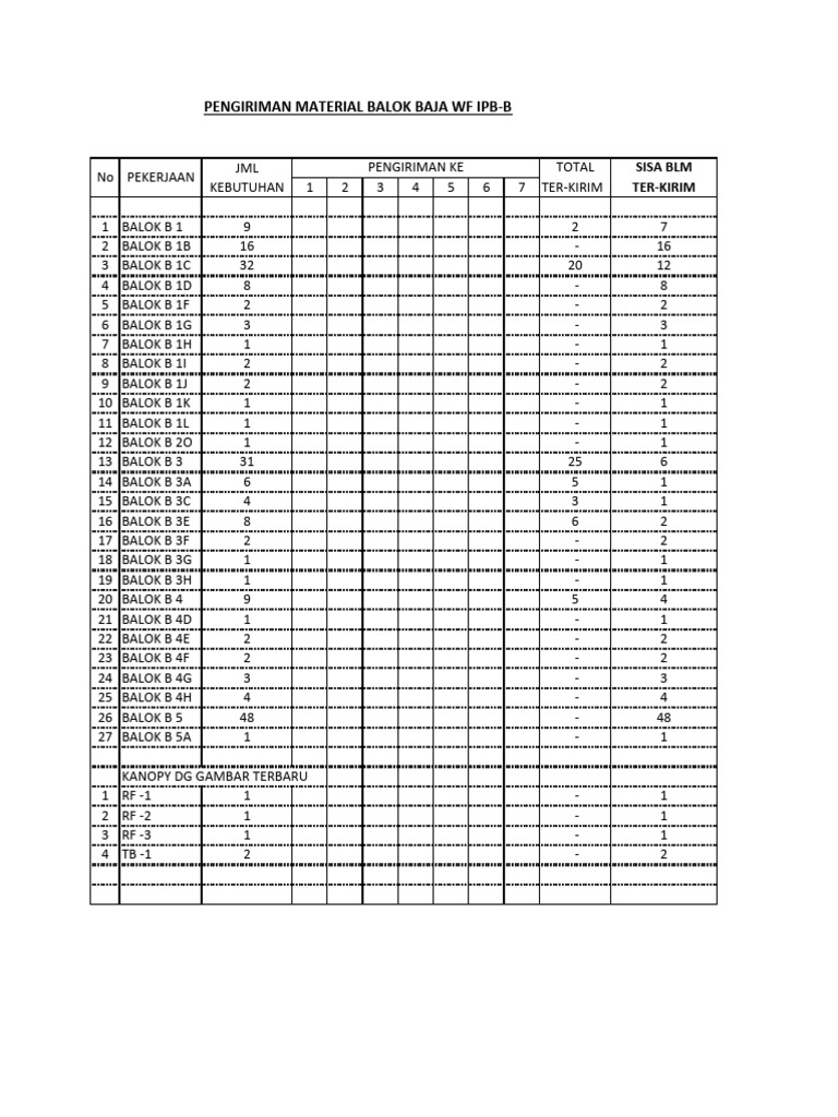 01 Data Balok WF | PDF