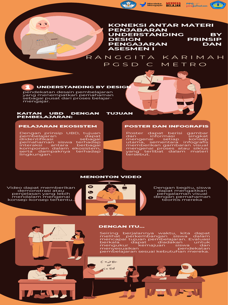 Koneksi Antar Materi PPDA | PDF