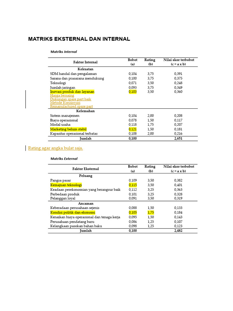 Analisis Matriks Internal dan Eksternal | PDF