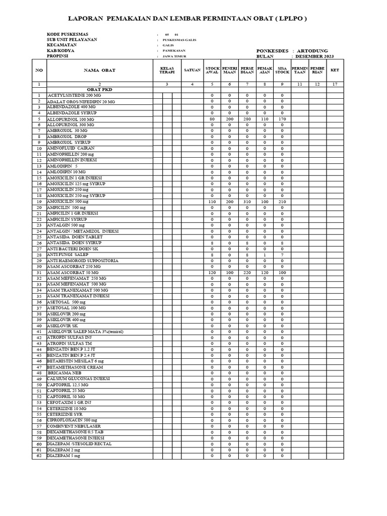 Lplpo Jaringan 2023 | PDF | Clinical Medicine | Pharmacology