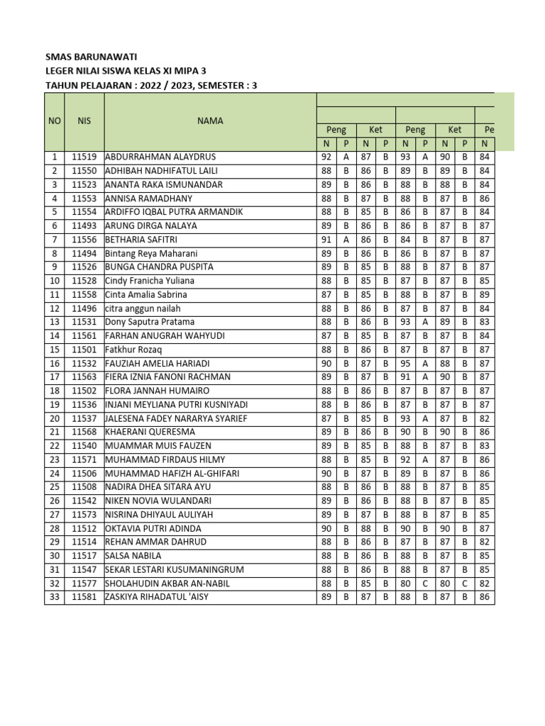 Leger - K2013 - XI MIPA 3 - Faeza Futikhah | PDF