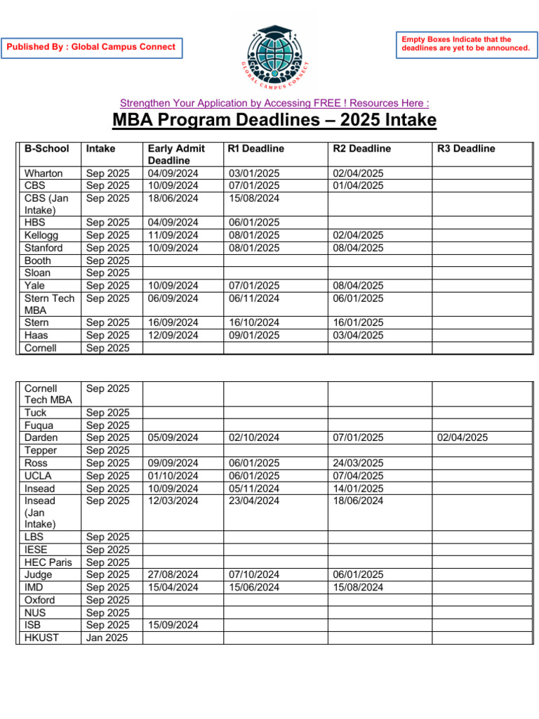 MBA Deadline 2025 Intake | PDF