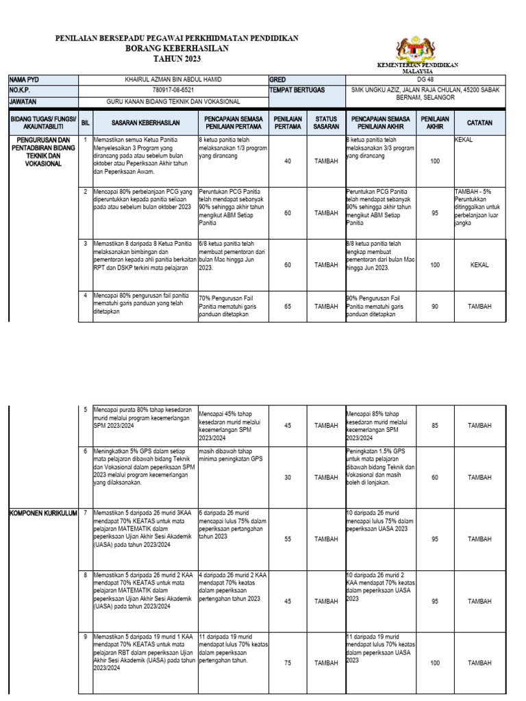 BORANG KEBERHASILAN 2023 Khairul Azman | PDF