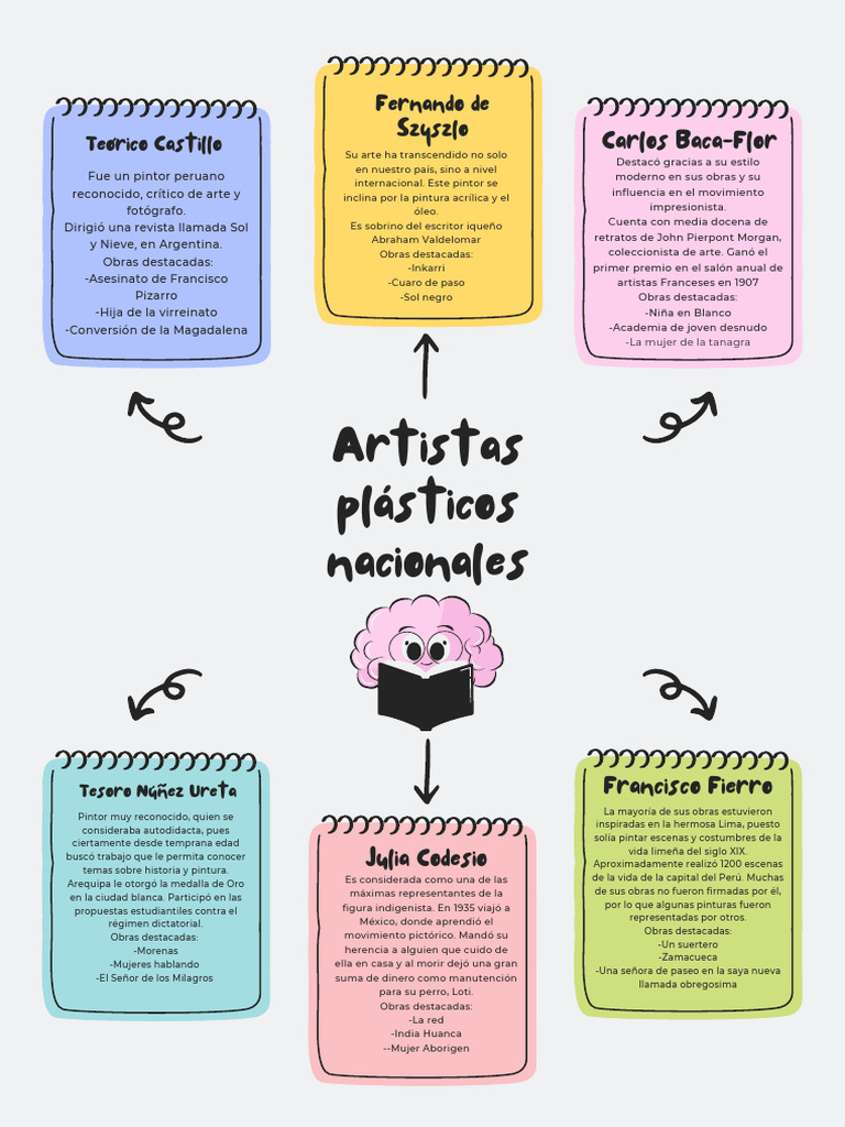 Documento A4 Mapa Conceptual Organizador Gráfico Moderno Creativo Multicolo - 20240618 - 194900 ...