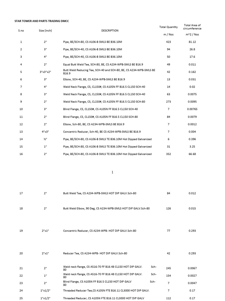 Coating # | PDF | Pipe (Fluid Conveyance) | Building Engineering