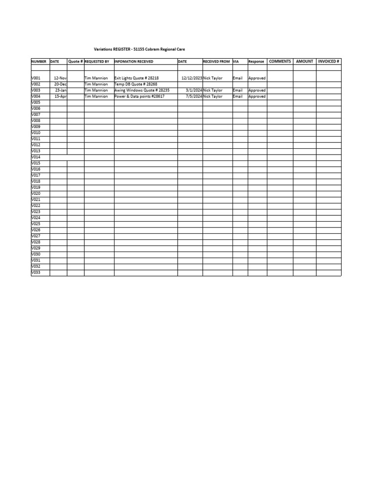 Variations REGISTER | PDF