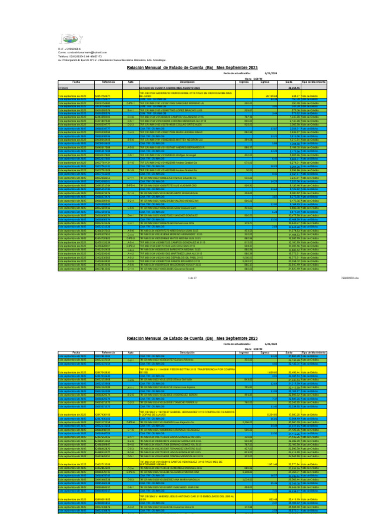 Relación de Ingresos y Egresos Septiembre 2023 | PDF | Corporaciones ...