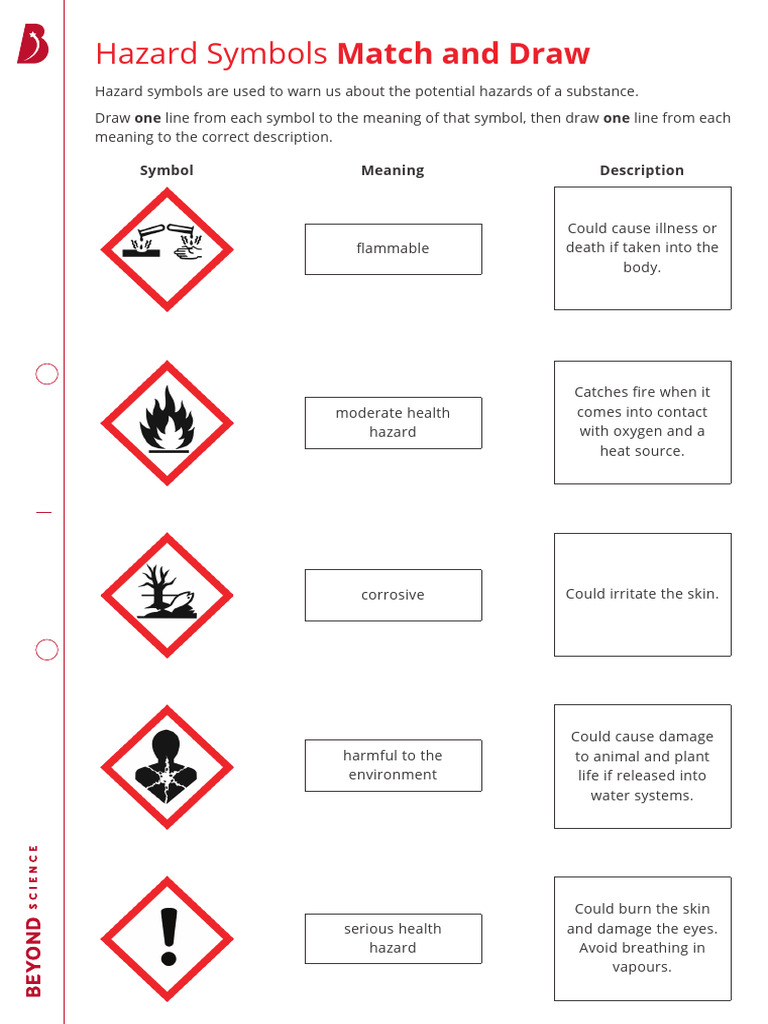 Hazard Symbols Match and Draw Activity | PDF