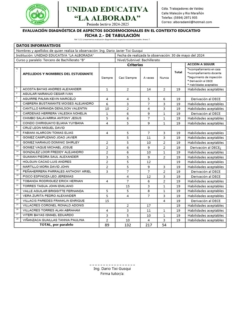 Ficha 2 - Tabulación - Evaluación Socioemocional 2024-2025 | PDF