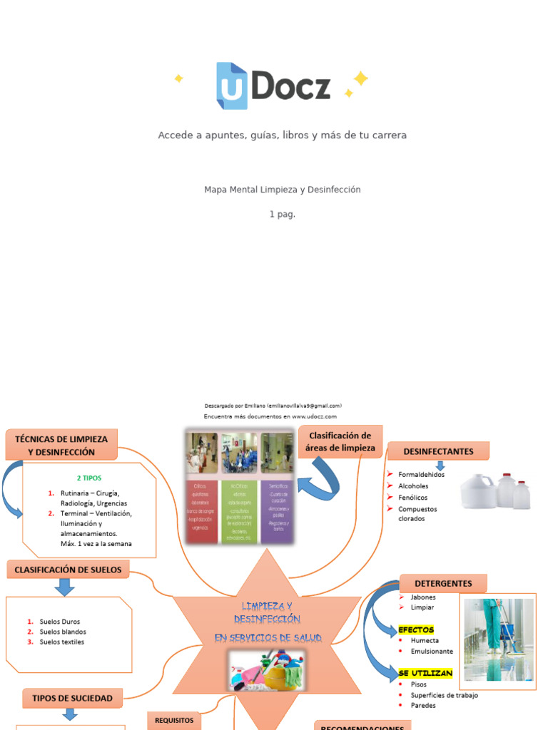 Mapa Mental Limpieza 683322 Downloadable 6100532 | PDF | Limpieza