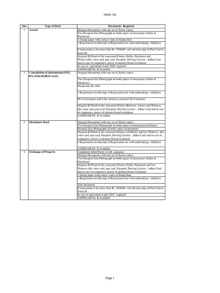 Updated Check List | Download Free PDF | Driver's License | Power Of ...