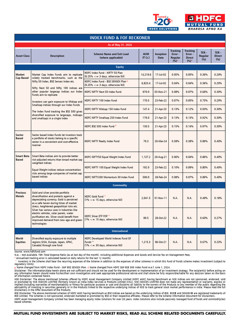 HDFC MF Passive - Index Funds & ETF - Reckoner - June 2024 | PDF ...