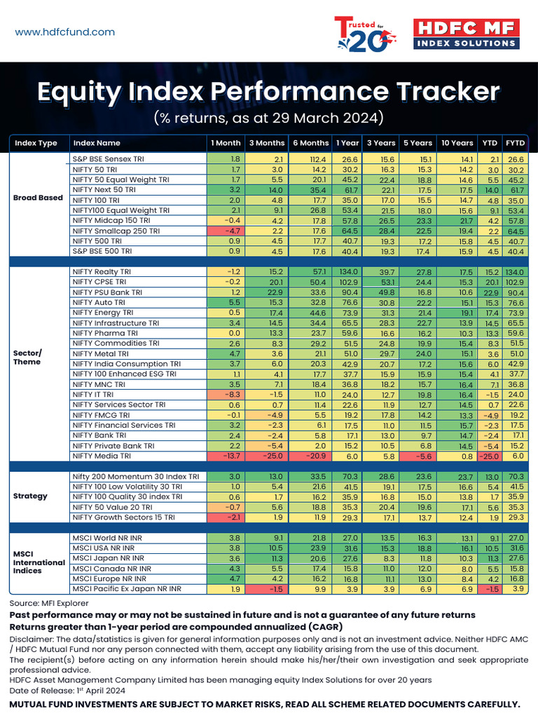 Equity Index Performance Tracker - Mar 2024 | PDF | Msci | Private Sector