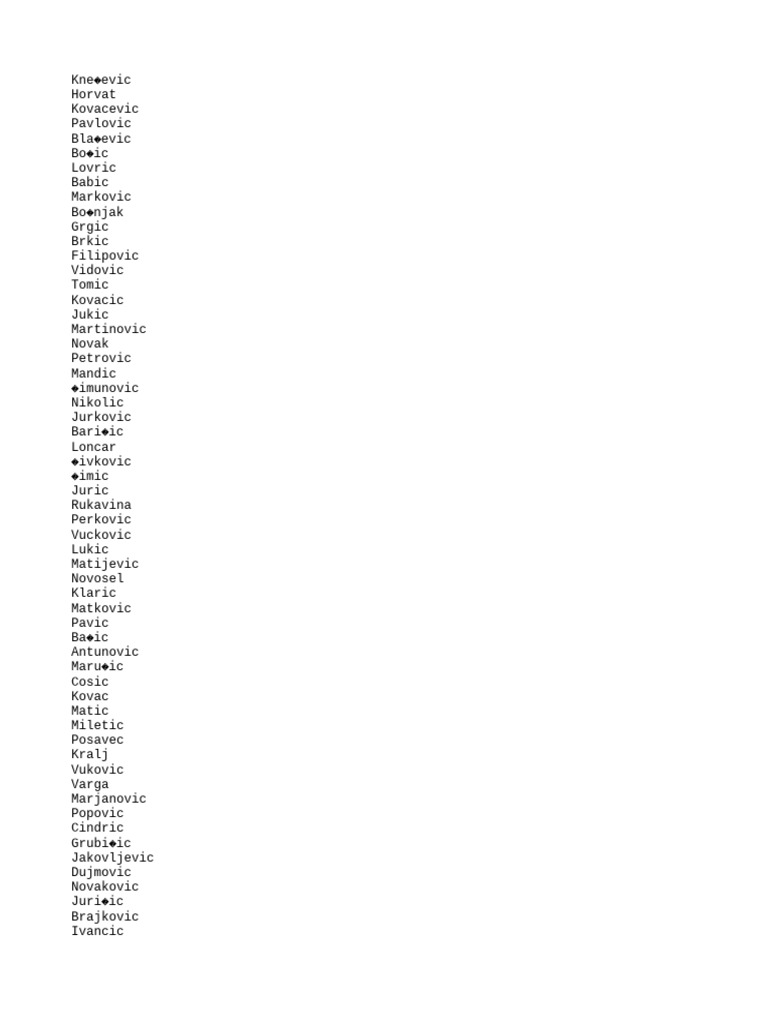 Surnames Croatian | PDF