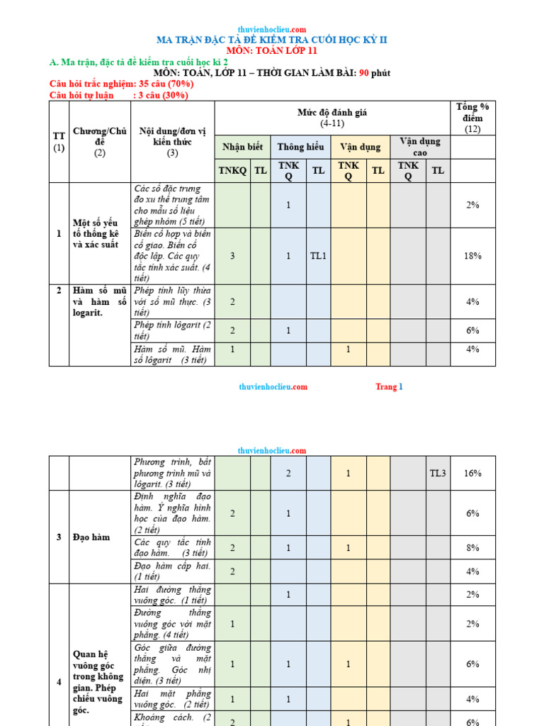 thuvienhoclieu.com-Ma-tran-dac-ta-de-thi-HK2-Toan-11-Canh-Dieu-23-24 | PDF