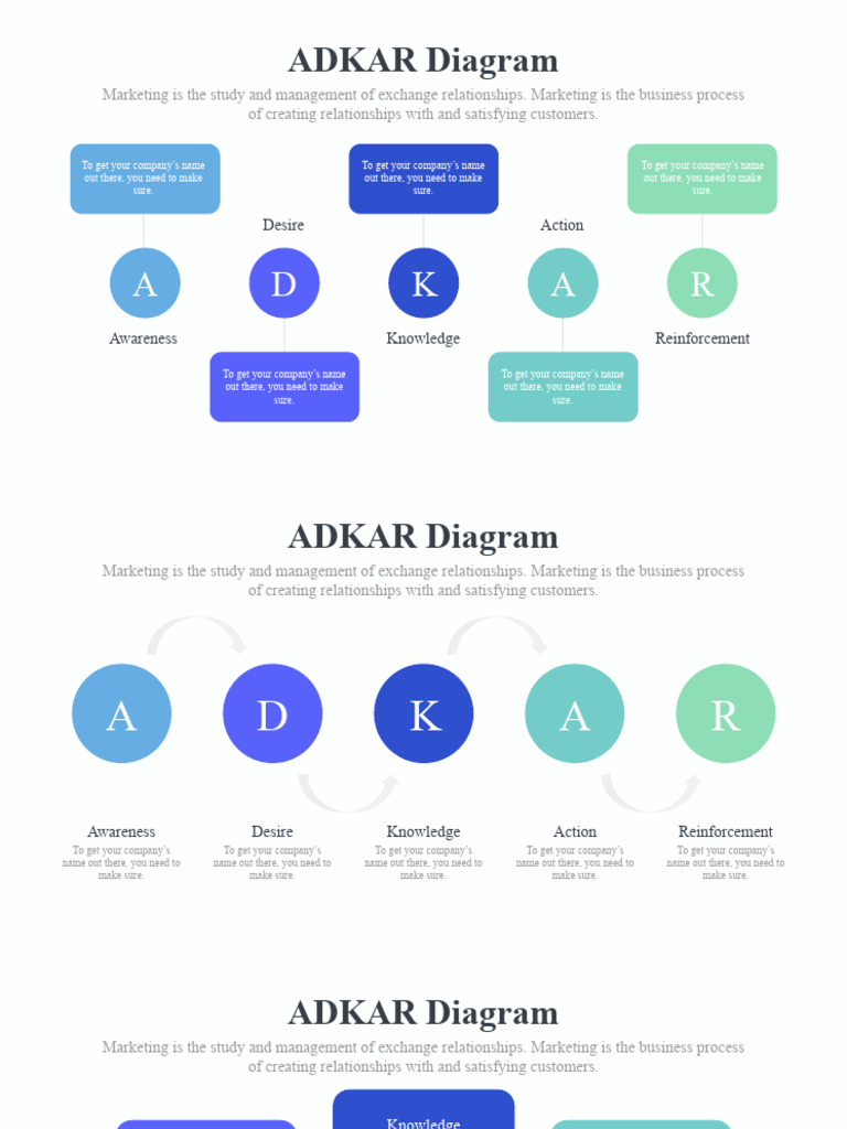 Adkar 02 | PDF | Marketing | Business