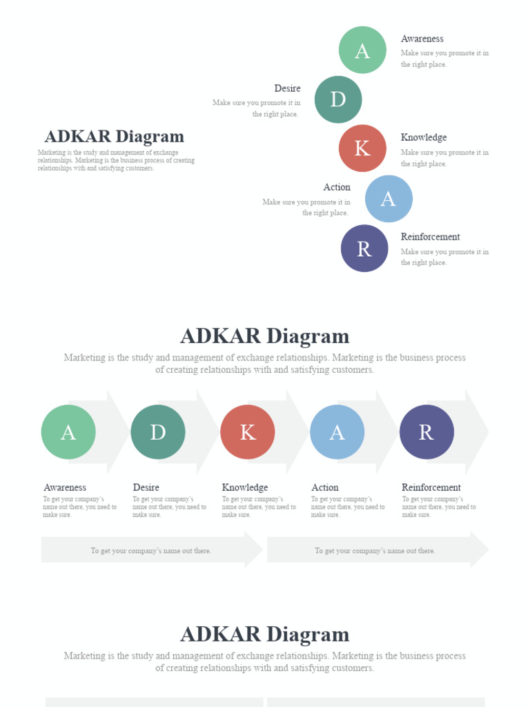 ADKAR 03 | PDF | Marketing | Systems Thinking