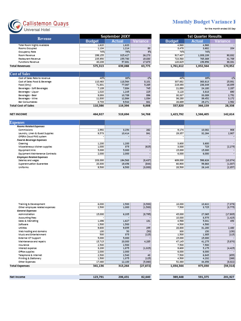 20xy 09 Monthly Budget Variance Report September Pdf Drink Bar