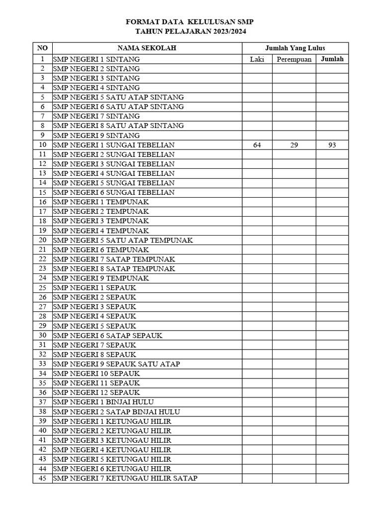 Format Data Kelulusan SMP TP. 2023-2024 | PDF