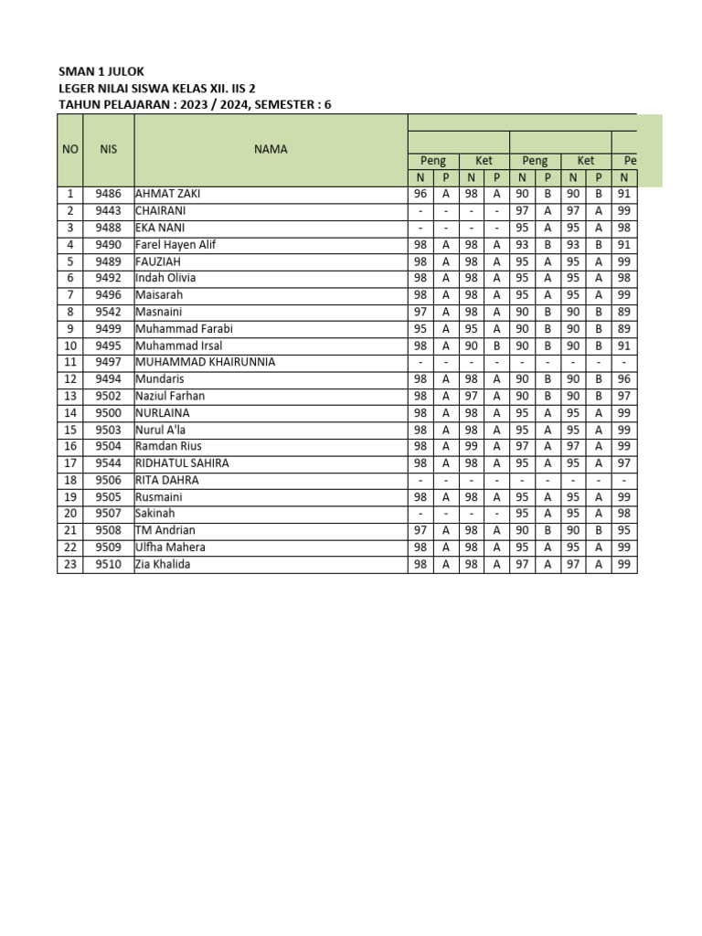 Leger k2013 Xii. Iis 2 | PDF