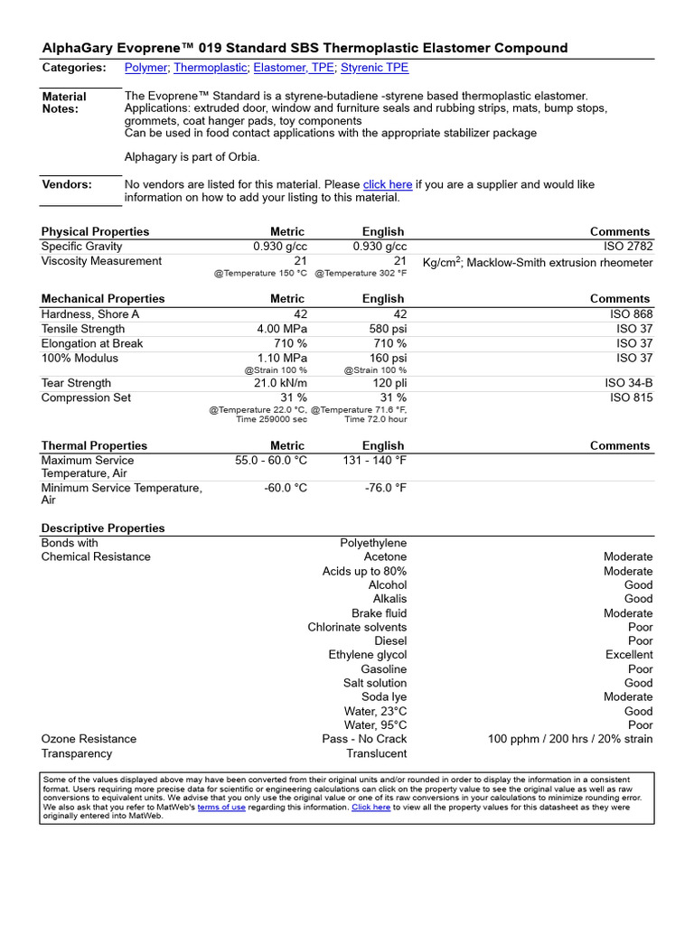 AlphaGary Evoprene™ 019 Standard SBS Thermoplastic Elastomer Compound ...