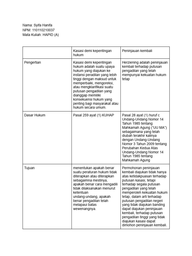 Syifa Hanifa - Hapid 2 | PDF