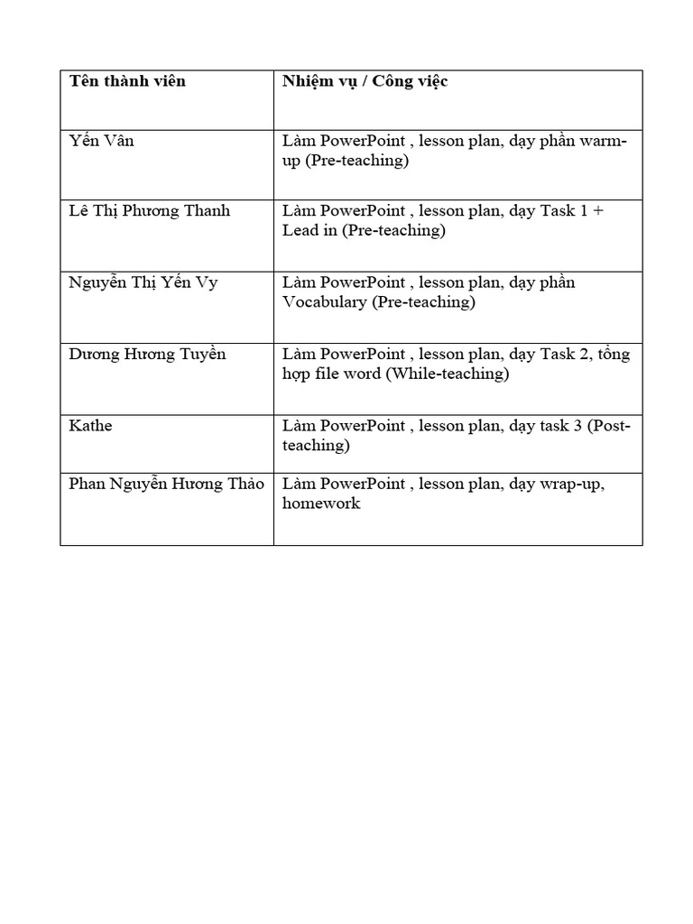 Lesson Plan Pronunciation U1 Grade 8 (W7) | PDF | Lesson Plan | Linguistics Lesson Plan Pronunciation U1 Grade 8 (W7) | PDF | Lesson Plan | Linguistics
