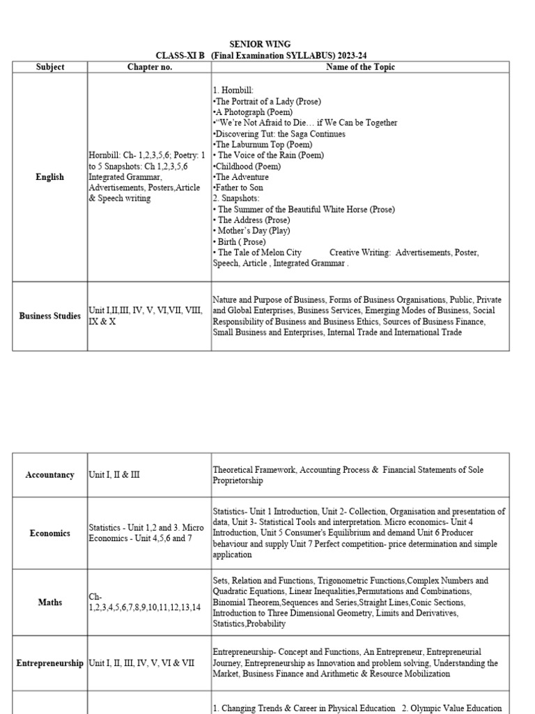 circular-20240207154621-class-xi-b-syllabus-pdf-entrepreneurship