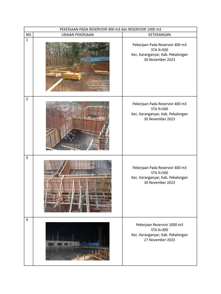 PEKERJAAN PADA RESERVOIR 400 m3 Dan RESERVOIR 1000 m3 | PDF