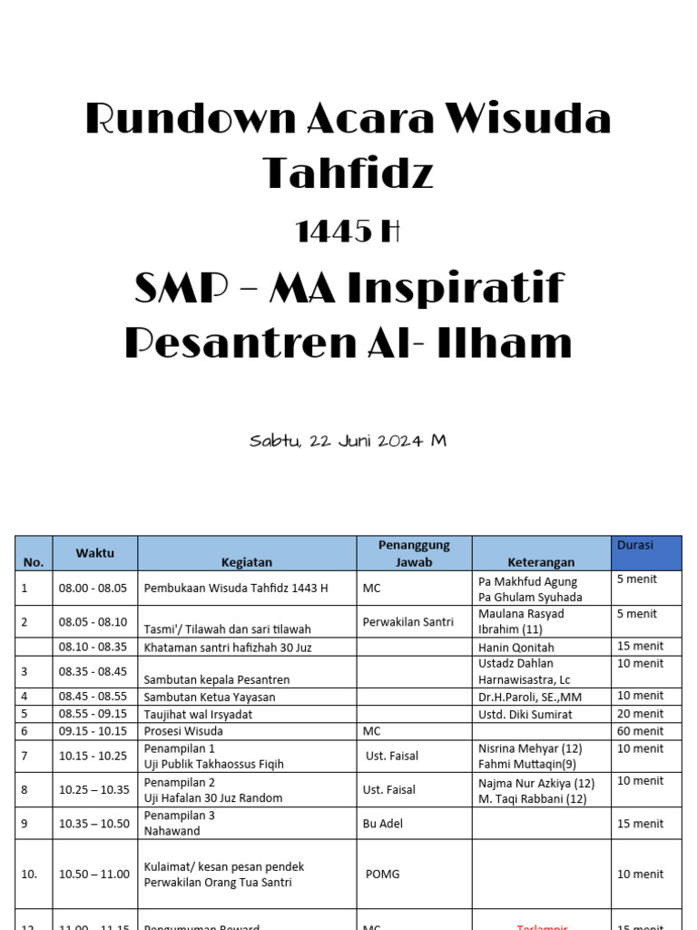 Rundown Wisuda Dan MC | PDF