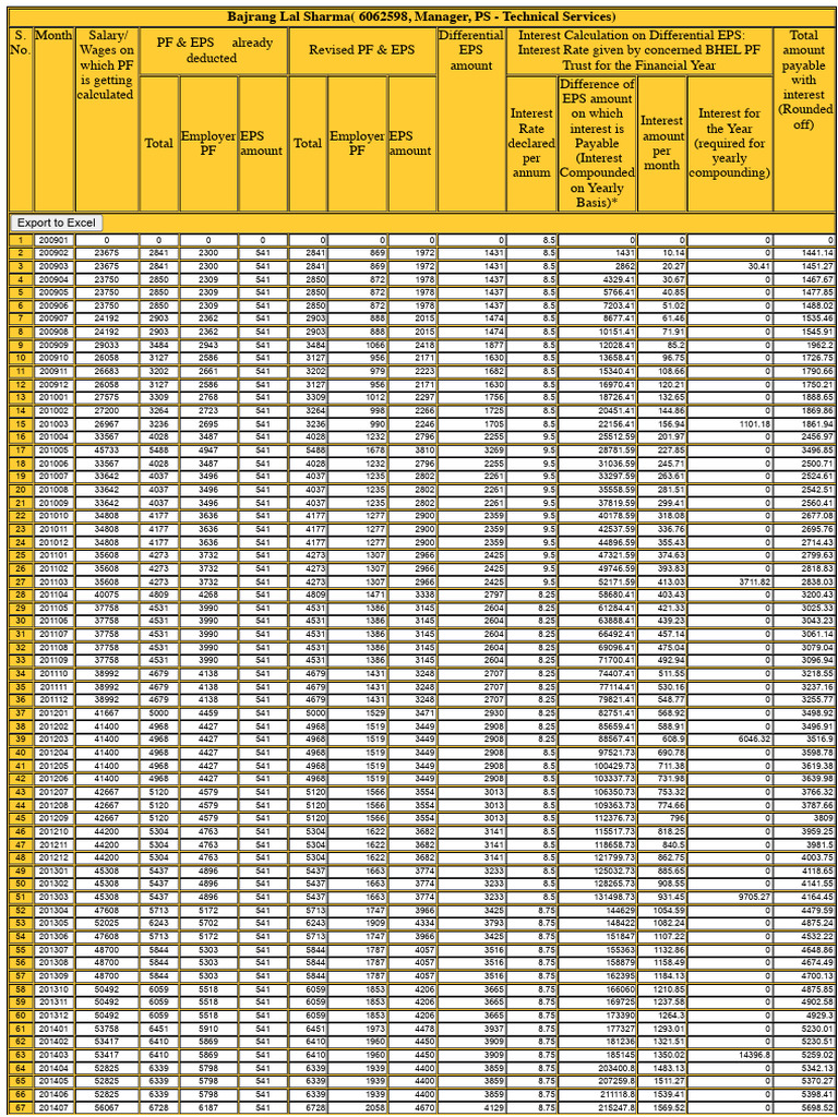 EPS-1995 Declaration Calculation | PDF | Economies | Government Finances