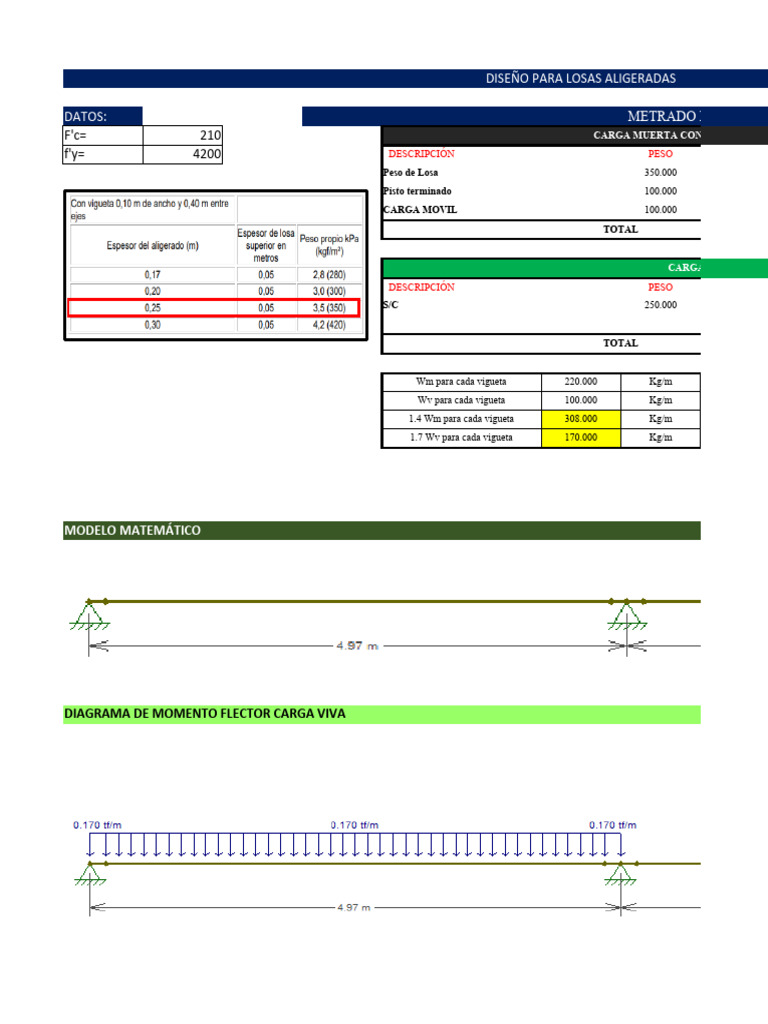 Losa Primer Al 3er Piso | PDF