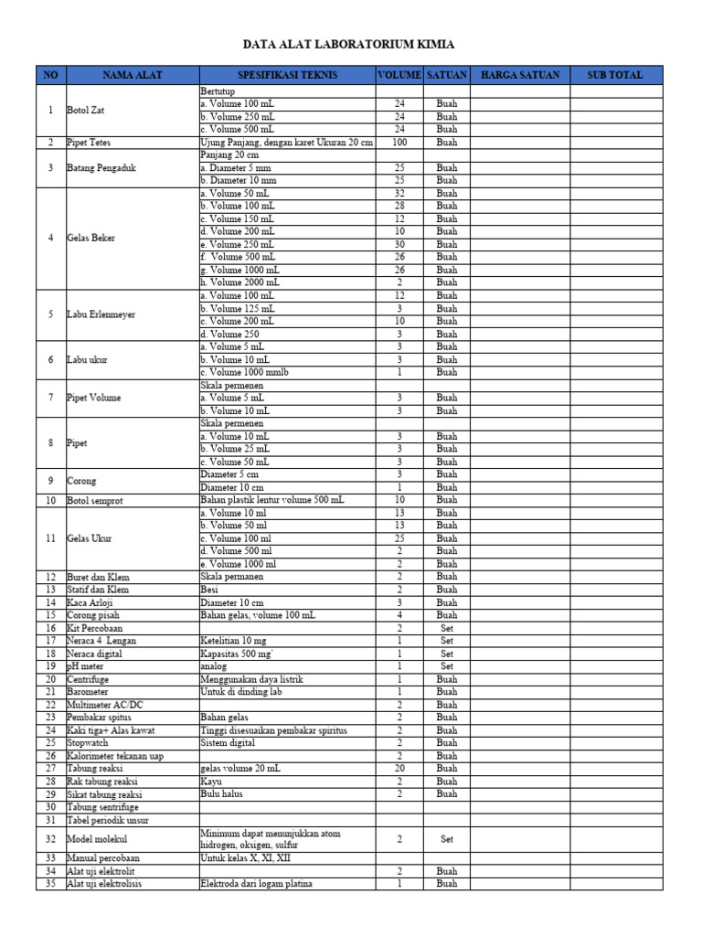 Alat Lab Kimia | PDF