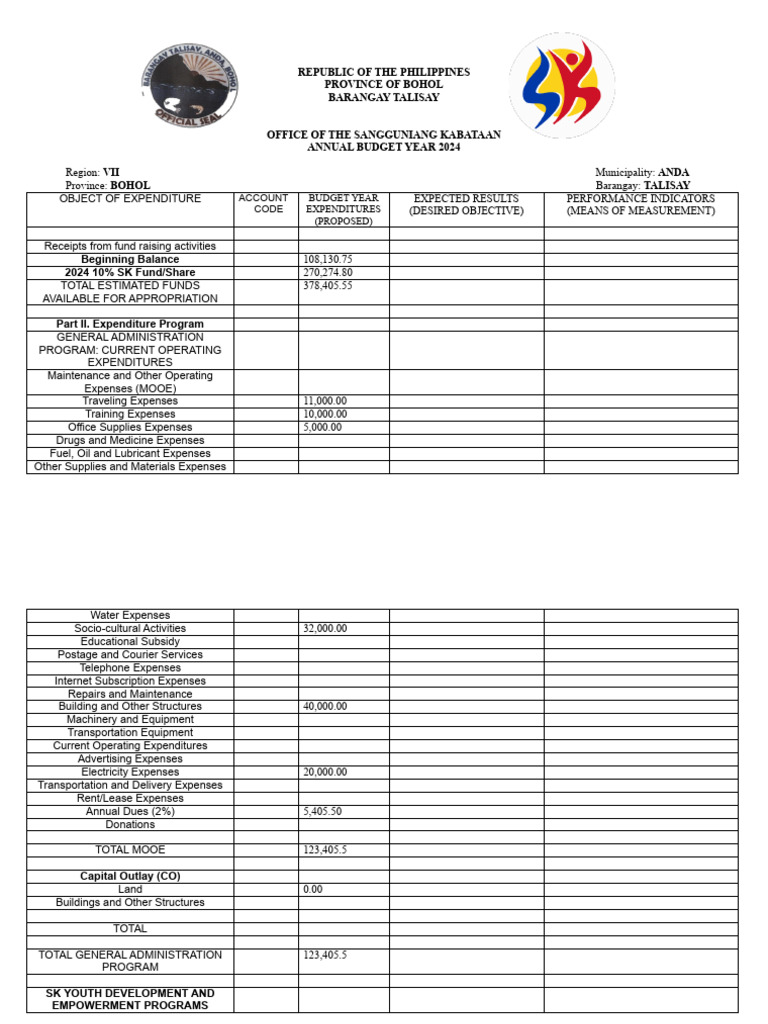 SK Annual Budget 2024 | PDF | Budget | Expense