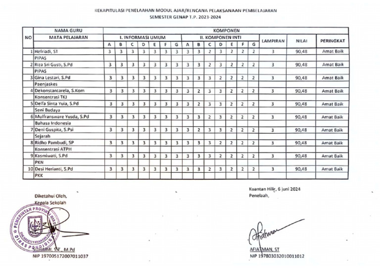 Telaah Modul 1 | PDF