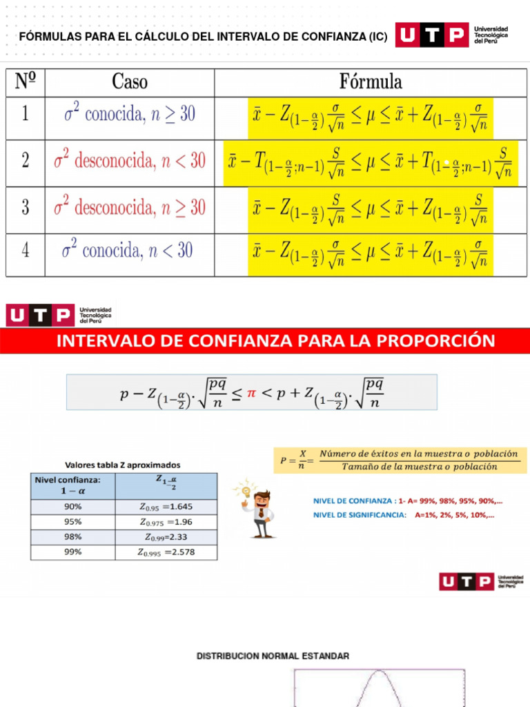 Fórmulas IC Media & Proporción + Tablas Z & T | PDF
