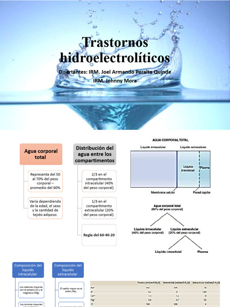 Trastornos Hidroelectrolíticos | PDF | Sodio | Potasio