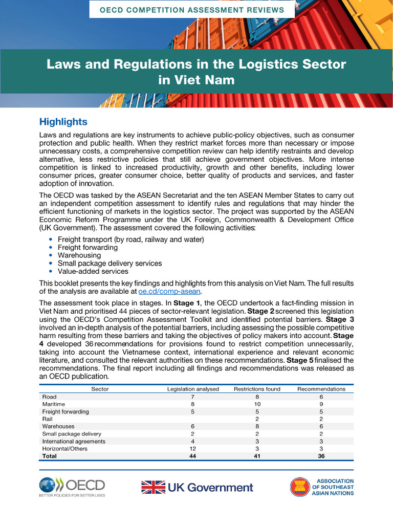 oecd-competition-assessment-reviews-vietnam-2021-highlights | PDF