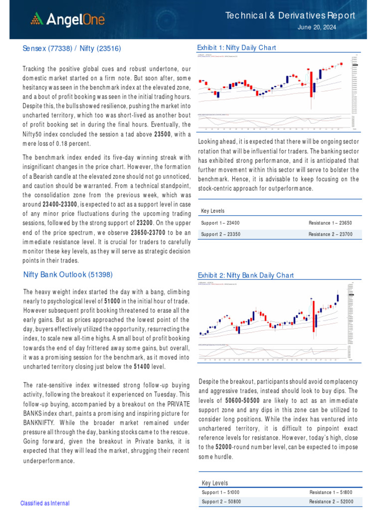 Daily Equity Technical 20-06-2024 | PDF | Option (Finance) | Futures ...