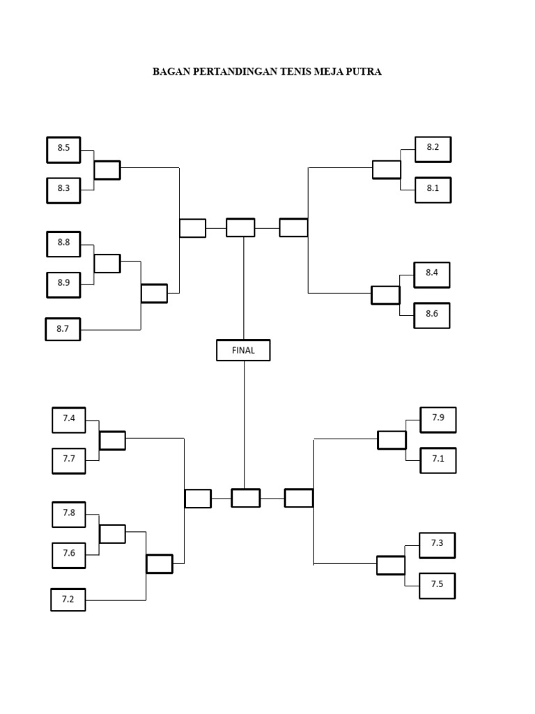 Bagan Pertandingan Tenis Meja | PDF