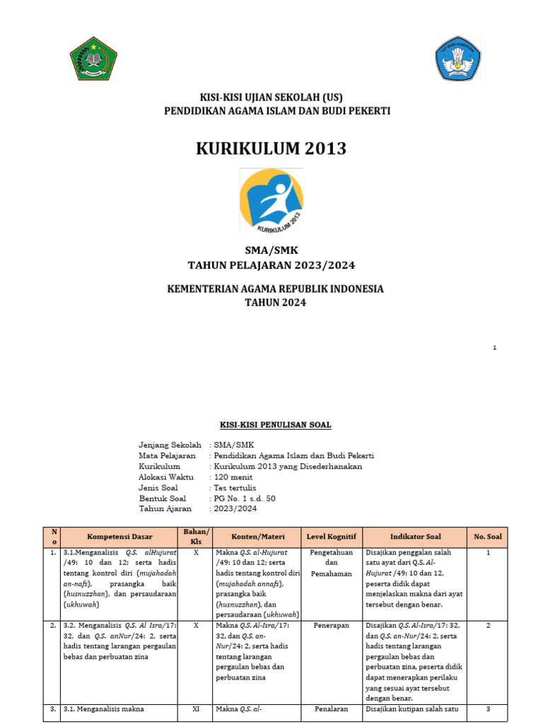 Kisi-Kisi Soal Us Pai Sma-Smk Babel 2024 Final | PDF