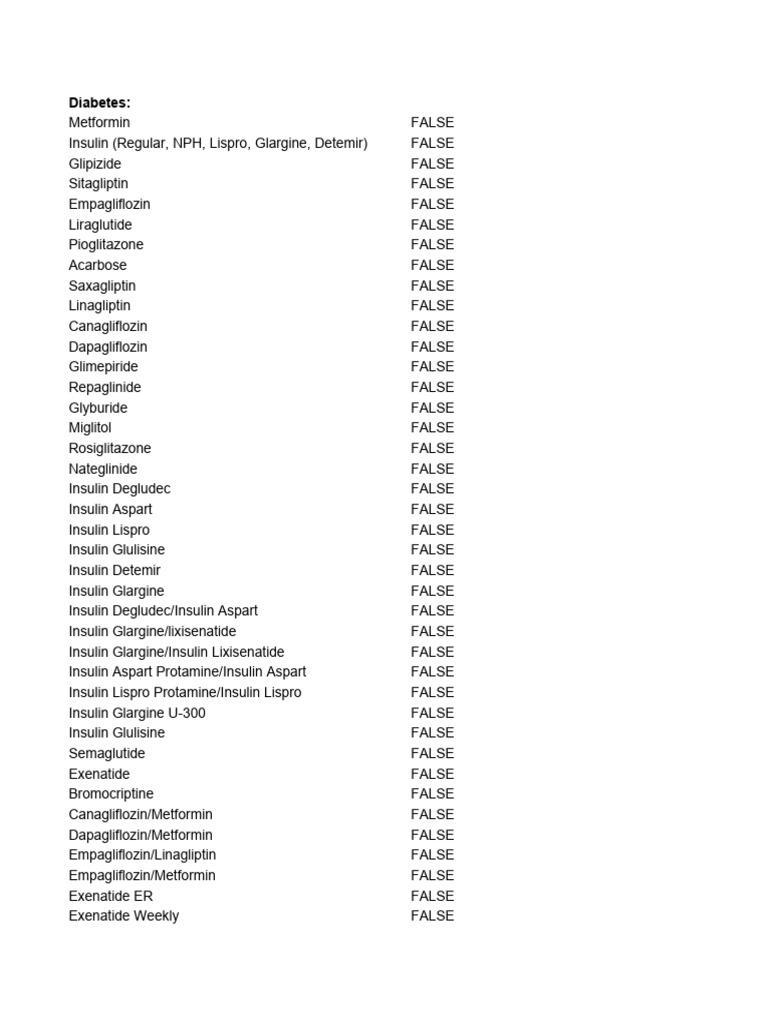Otc and Genric Check List | PDF | Drugs | Pharmacology