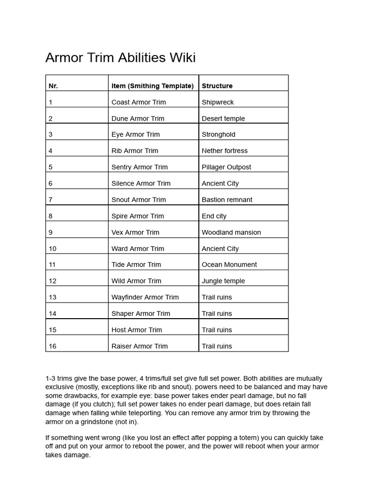 Armor Trim Abilities | PDF | Fortification | Minecraft