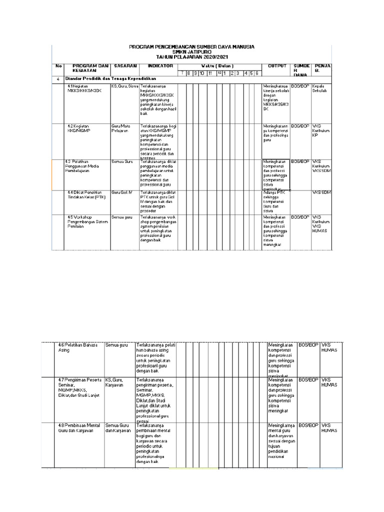 11zon - PROGRAM PENGEMBANGAN SDM | PDF