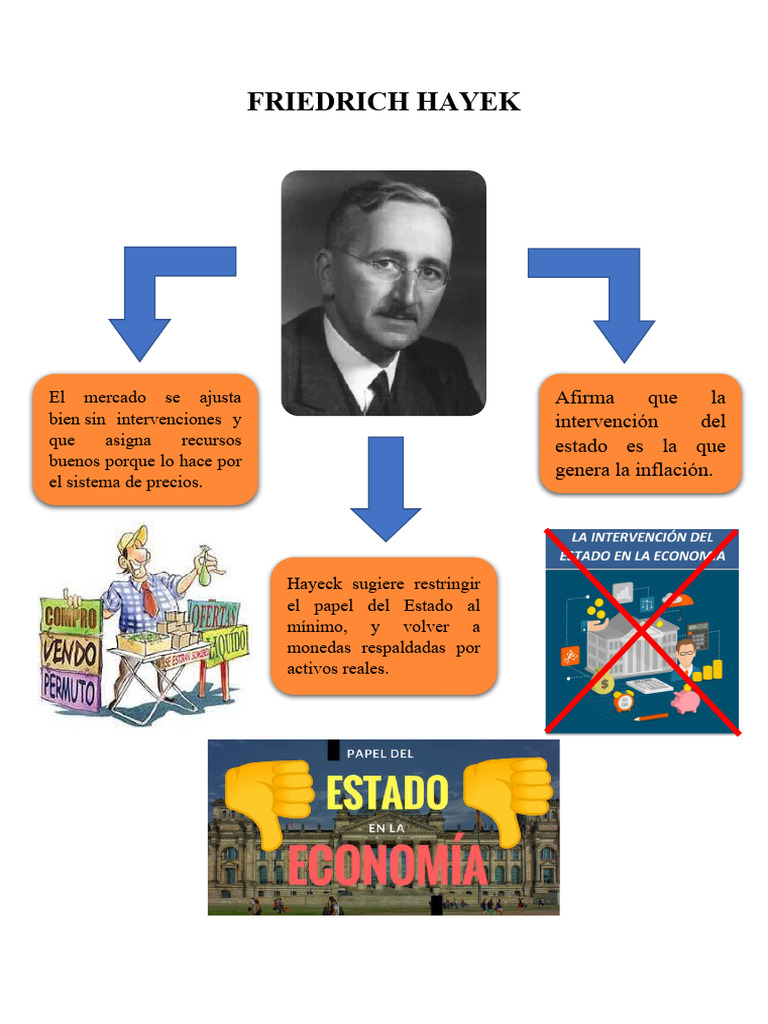 Keynes Vs Hayek | PDF