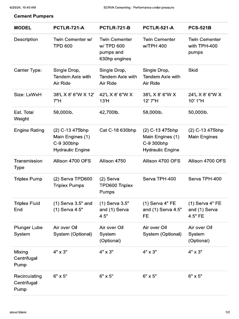 Cementing Serva Pump | PDF
