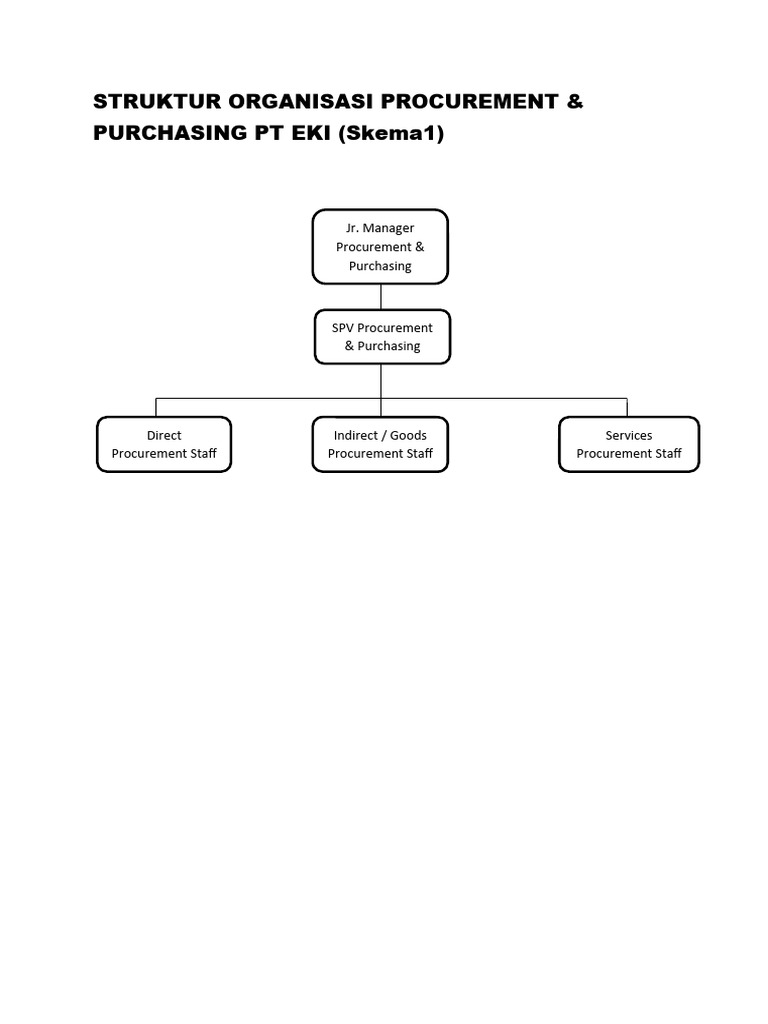 Struktur Organisasi Procurement (Skema1) | PDF